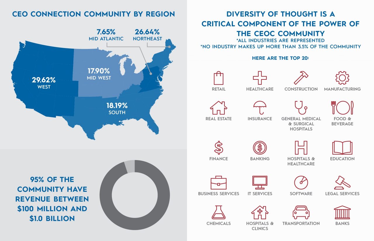 Among Our Members | CEO Connection